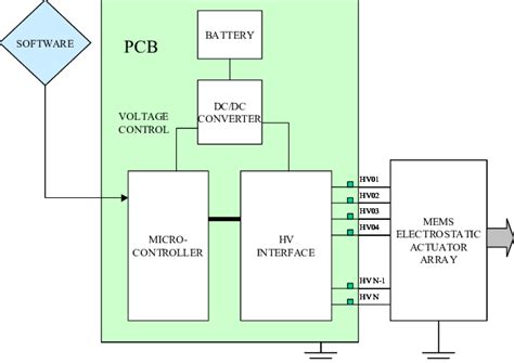 Pcb Block Diagram Driving Mems Actuators Download Scientific Diagram