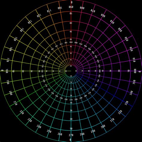 Classification Of Fisheye Lenses