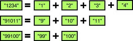 Hackerrank Separate The Numbers Solution