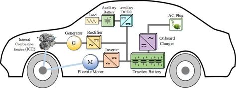 Plug In Hybrid Electric Vehicle Top Sellers