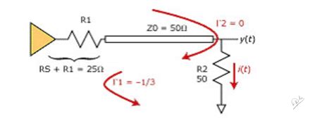 Demystifying Transmission Line For High Speed Digital Design Designers