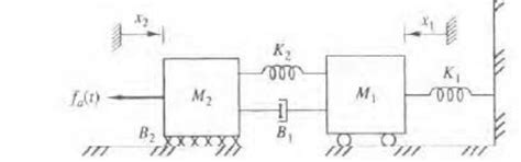 Solved For The Dynamic Systems Shown Below Figure The Chegg