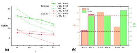 a comparison of Δf α function of two samples with different
