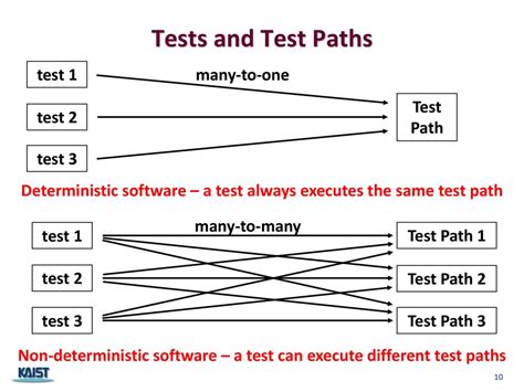 Graph Coverage Criteria Ppt Download