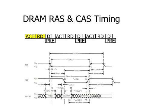 Ppt Chapter 10 Memory Interface Powerpoint Presentation Free Download Id 4741906