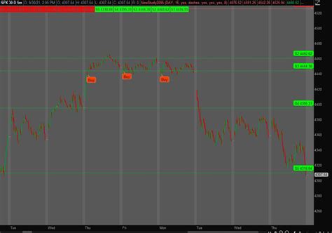 Camarilla Pivot Points For Thinkorswim Usethinkscript Community