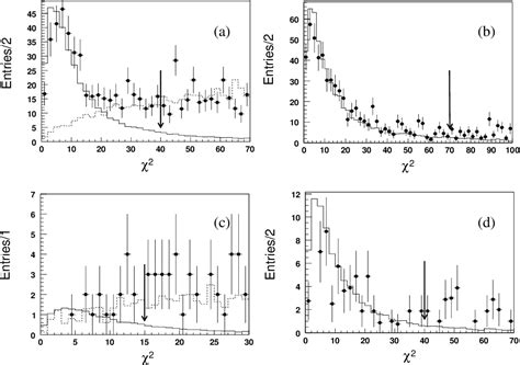 Figure 1 From Measurements Of The Branching Fractions For Jpsi And Psi2s Lambda Lambdabar