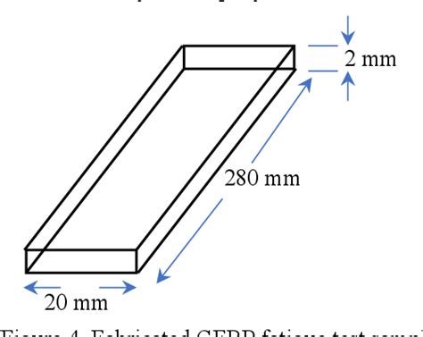 Figure 1 From High Cycle Fatigue Life Behaviour Of Fabricated Glass Fibre Reinforced Polymer
