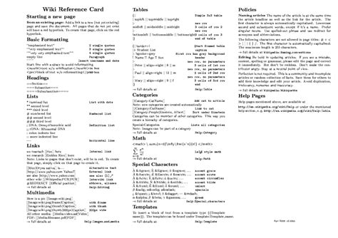 Wikipedia Cheat Sheet