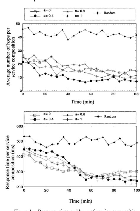 figure 1 from qos aware ubiquitous service composition based on linear