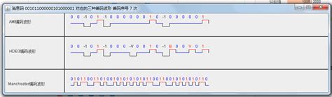 ami码波形图 八电平波形 伤感说说吧