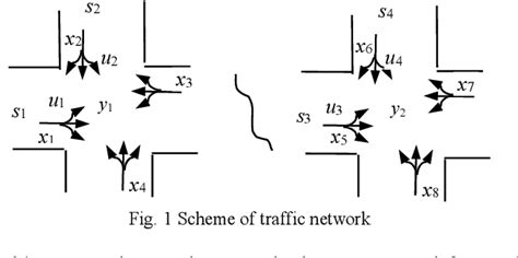 Figure 1 From Comparison Of Bi Level And Nonlinear Optimization For