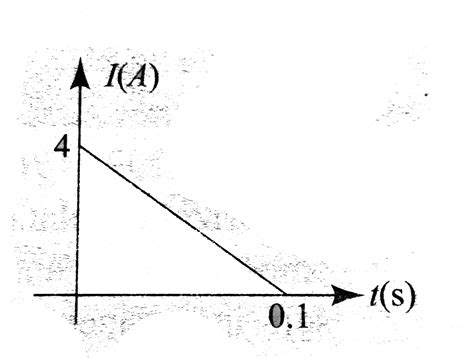 Doubt Solutions Maths Science Cbse Ncert Iit Jee Neet