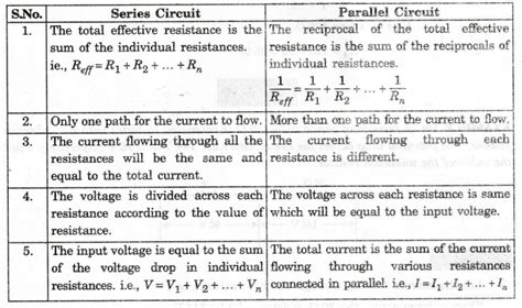Difference Between Series And Parallel Circuits With Example Problems