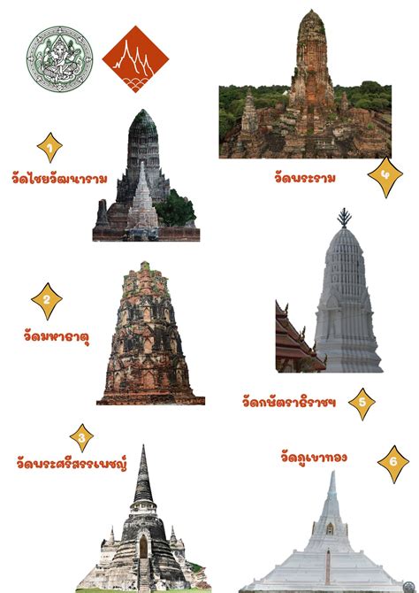 เฉลยกิจกรรม โบราณสถานนี้ คือที่ไหน ทั้งหมด 6 แห่ง ได้แก่ 1 พระปรางค์