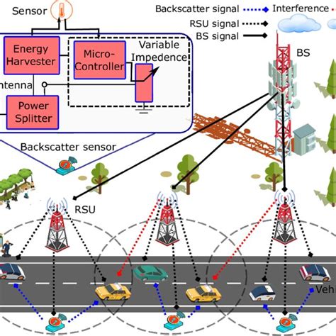 System Model Of Ambc Enhanced Noma Cooperative V2x Communication Download Scientific Diagram
