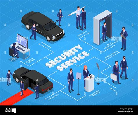 Security Service Isometric Flowchart With Vip Politicians Protection Bodyguards Metal Detector