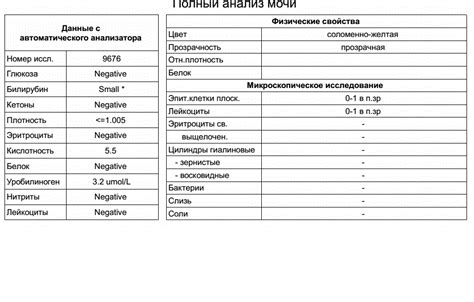 Клинический анализ мочи расшифровка таблица