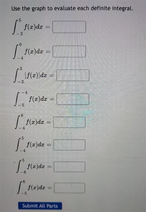 Solved The Graph Of F Is Given Below Use The Graph To Chegg