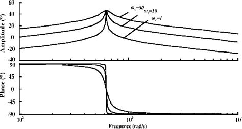 figure 2 from lvrt control strategy of csc pmsg wgs based on pir