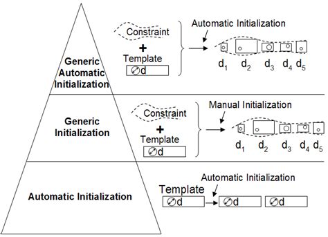 2 Topological Pyramid Visualizing The Stages Of Geometric