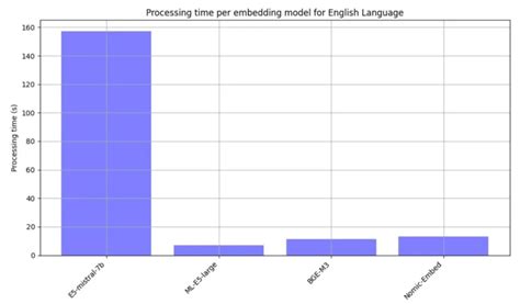 Openai与开源多语言嵌入模型，你选择哪一家？ 51ctocom