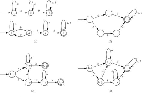 Assist Computation Theorytheory Of Automata Turing Machine By Sajjadjameel284 Fiverr