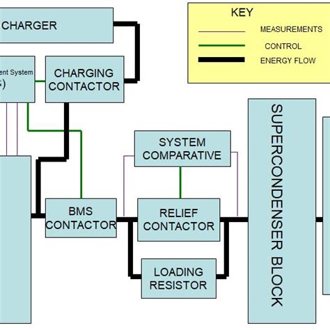 Schematic Bldc Motor Model Download Scientific Diagram