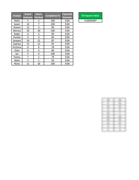 Solution Chi Square Test Excel Template Studypool