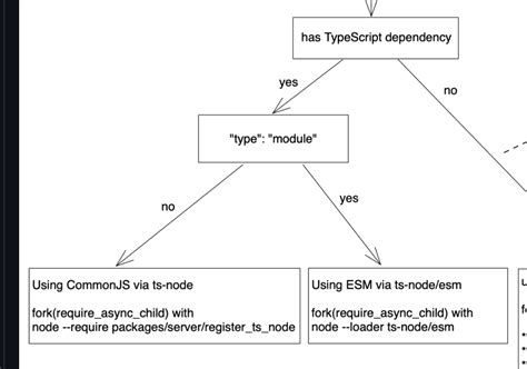 After Spec Api Typescript Code Breaks The Configts File Errunknown
