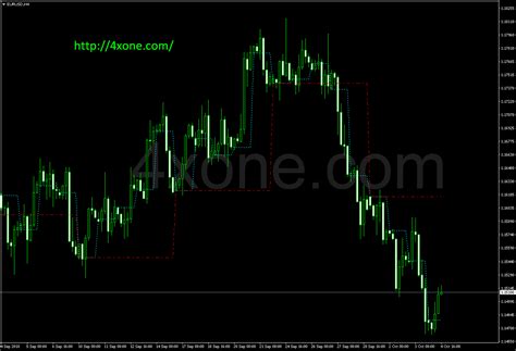 Daily Weekly Open Mt4 Indicator 4xone
