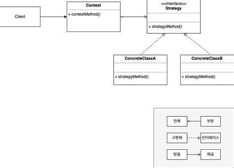 Java8 리팩터링 디자인 패턴 · Assu Blog