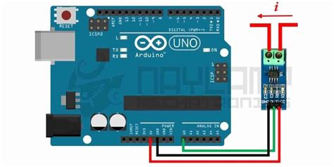 Comment Utiliser Shield Ethernet W5100 Avec Arduino Moussasoft