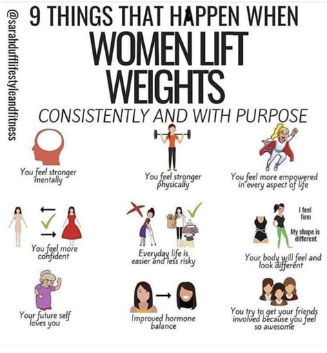 Pin By Lorri Johnson On Healthy Motivation Weight Training Women Weight Training Health