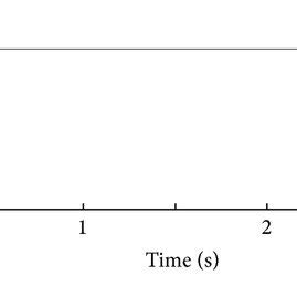 Simulation Waveforms Of The Step PV Output Change From 1 KW To 3 KW Download Scientific