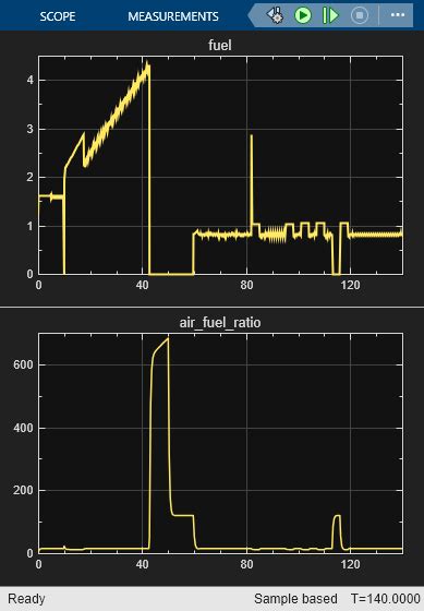 Code Generation Verification Workflow With Simulink Test Matlab Simulink