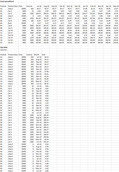 Sql Stored Procedure To Get Data From Excel Sheet And Load To Table