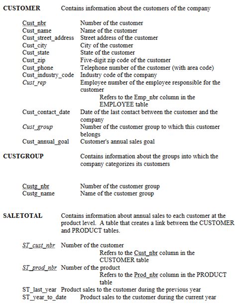 Solved SQL Questions List The Number Employee Name In Chegg