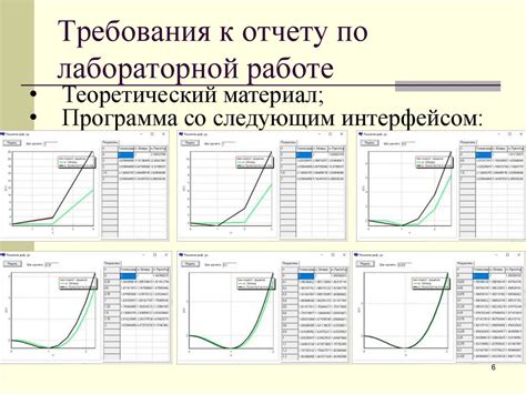 Решение обыкновенных дифференциальных уравнений методами Эйлера и Рунге Кутта Лабораторная