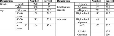 Specifications And Characteristics Of Statistical Samples Download Scientific Diagram