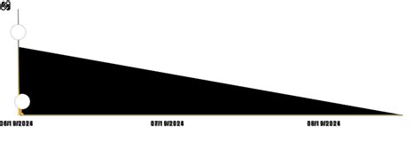 CVE 2021 47605 Exploits Severity Feedly