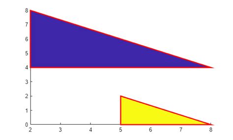 Patch Create Patches Of Colored Polygons Matlab