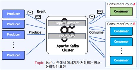 Apache Kafka Topic Partition Segment