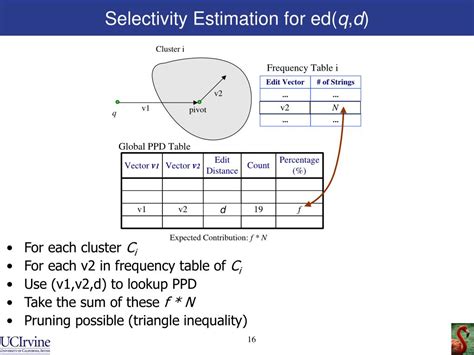 Ppt Selectivity Estimation For Fuzzy String Predicates In Large Data