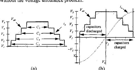 Electric Power Conversion Semantic Scholar