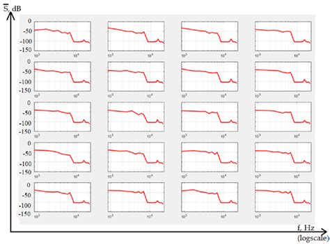 Spectra Of Various Messages After Averaging Download Scientific Diagram