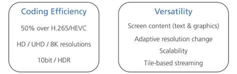 What Is H266vvc Versatile Video Coding And What Does It Mean For