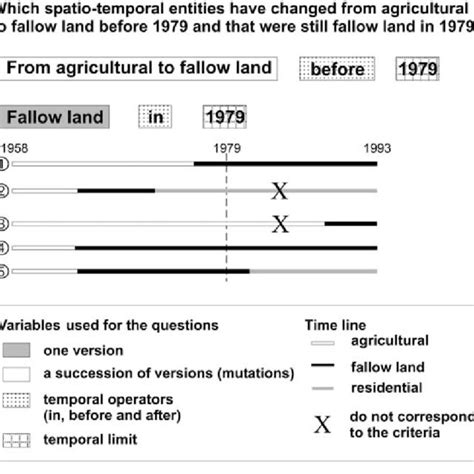 How The Program Performs Spatiotemporal Queries Download Scientific Diagram