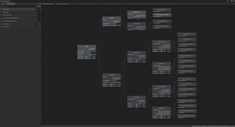 welcome to unity animator hell r unity3d