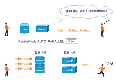 一文读懂ai框架——这些关于ai框架的事，你知道多少？ Csdn博客